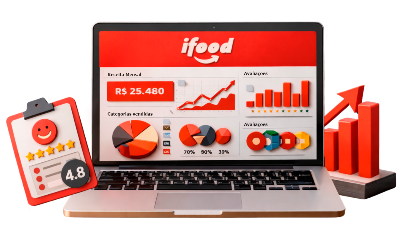 Integração com iFood para restaurantes | Multipedidos